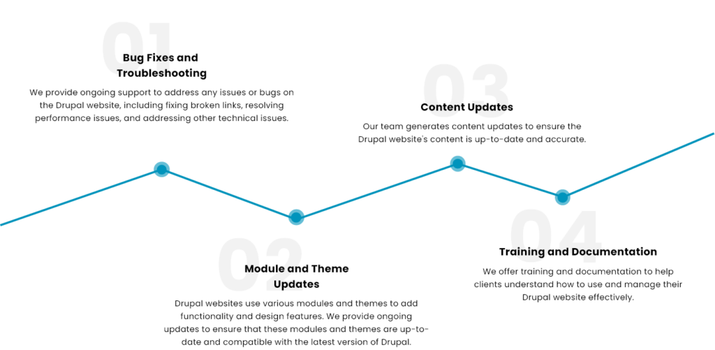 Drupal Development Services - CodeEpsilon