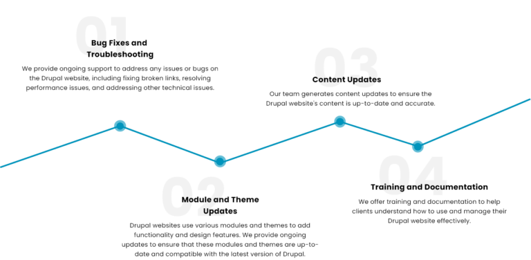 Drupal Development Services Codeepsilon