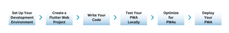 How to Create PWAs with Flutter: A Comprehensive Guide - CodeEpsilon