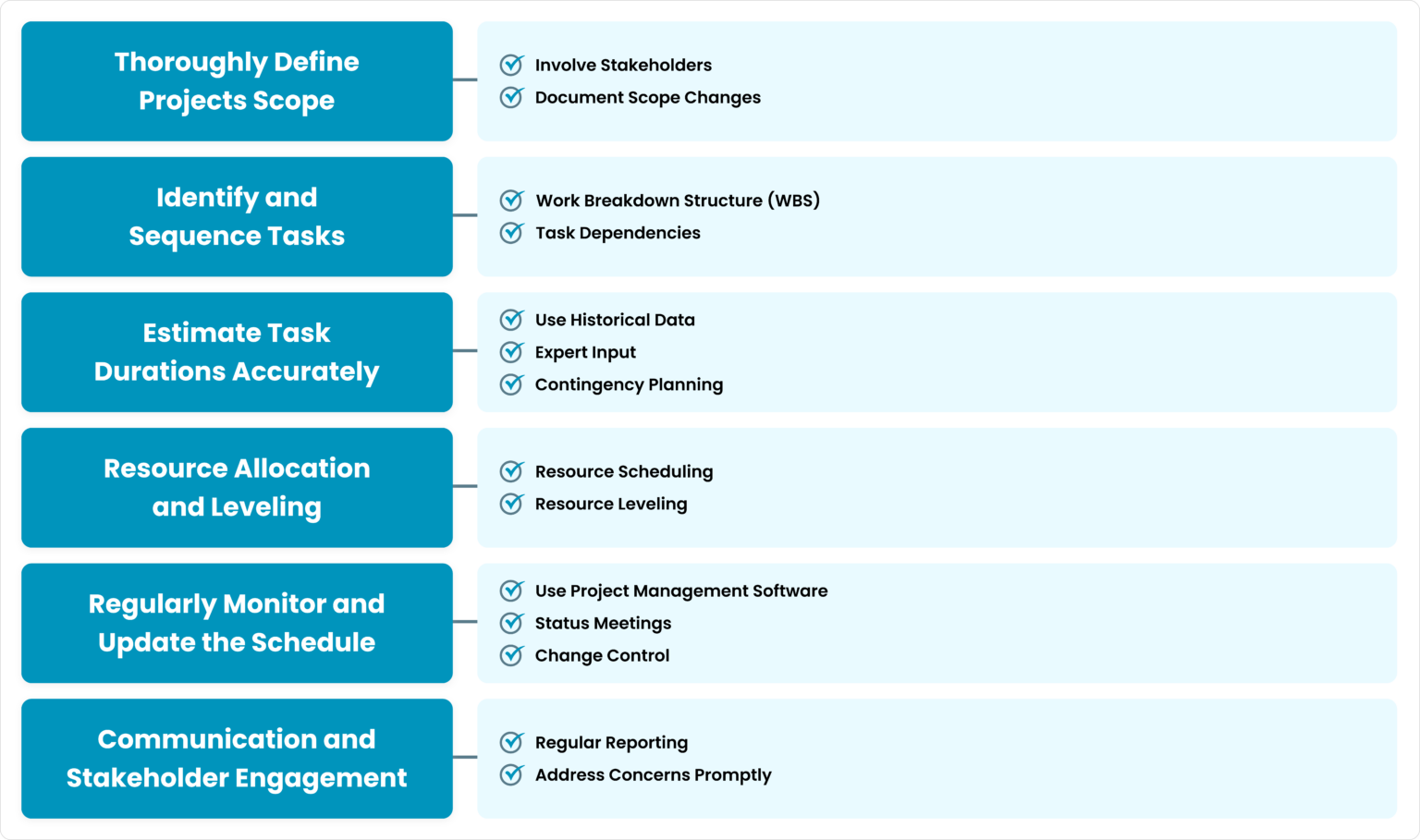 Effective Strategies to Enhance Your Project Schedule: Keep Your Project on Track - CodeEpsilon